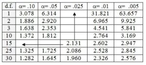 Tabel T Statistik Tabel T Statistik