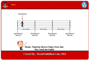 Birama Pengertian Birama