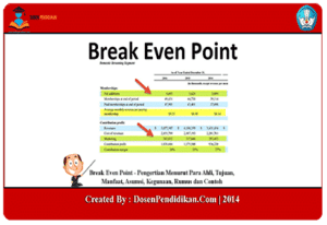 Break Even Point adalah