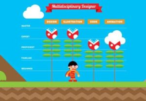 25+ Contoh Portofolio dari Berbagai Profesi Terbaru Lengkap Contoh ...
