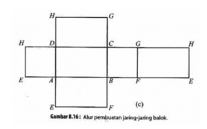 Jaring Jaring Balok jaring-jaring-balok