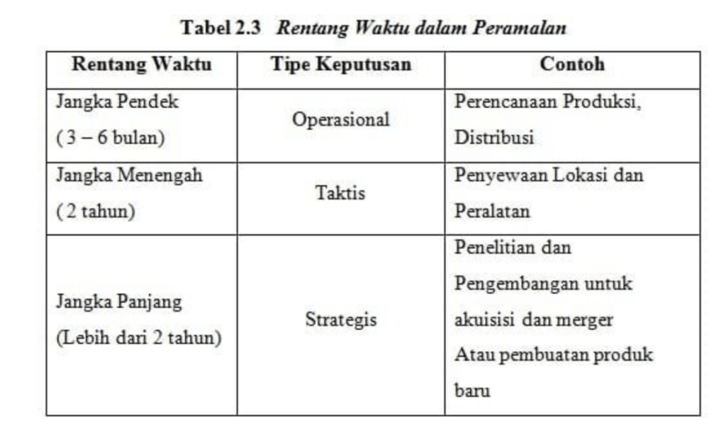Forecasting Adalah