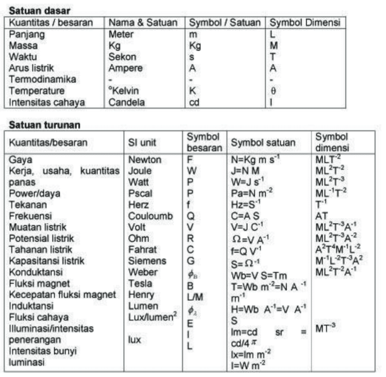 Satuan Internasional