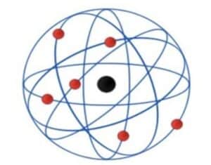 Teori Atom Rutherford