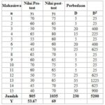 Tabel T Statistik Tabel T Statistik