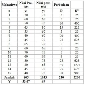 Tabel T Statistik Tabel T Statistik